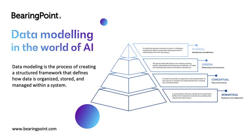 Tim Bruun Madsen on LinkedIn: #compliance #ai #data Tim Bruun Madsen on LinkedIn: #compliance #ai #data