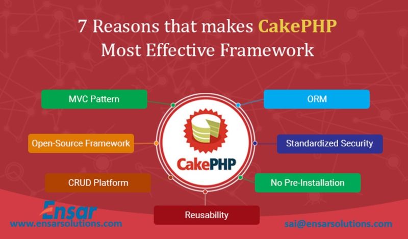 SaiRam Nellore on LinkedIn: #cakephp #php #laravel #codeigniter # ... SaiRam Nellore on LinkedIn: #cakephp #php #laravel #codeigniter # ...