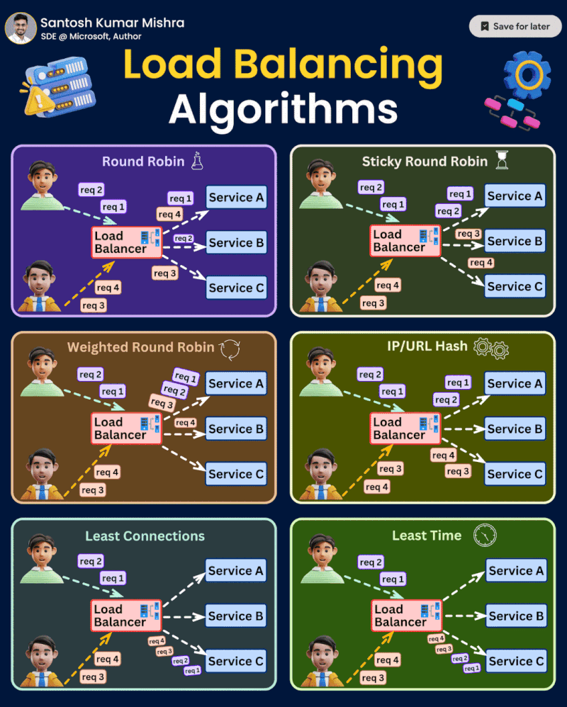 SALIHA BRIK on LinkedIn: #load_balancing_algorithms #round_robin # ... SALIHA BRIK on LinkedIn: #load_balancing_algorithms #round_robin # ...