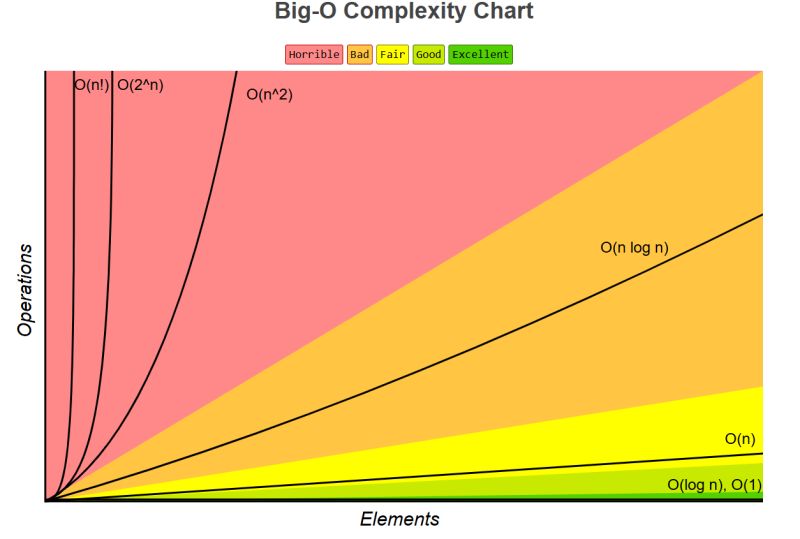 Teja Sirigidi on LinkedIn: #bigo #optimization #efficiency #algorithm # ... Teja Sirigidi on LinkedIn: #bigo #optimization #efficiency #algorithm # ...
