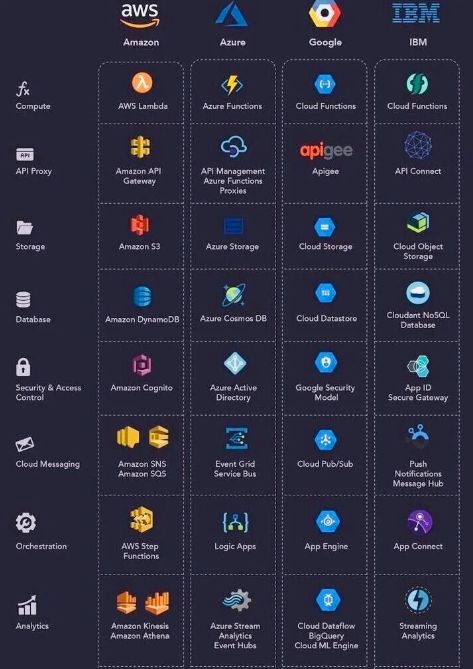 Sarfaraaz Aslam on LinkedIn: IBM has been a forerunner in offering ... Sarfaraaz Aslam on LinkedIn: IBM has been a forerunner in offering ...