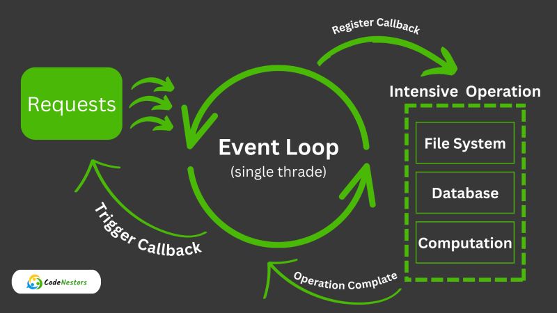 Sadek Salami on LinkedIn: #nodejs #javascript #webdevelopment #backend ... Sadek Salami on LinkedIn: #nodejs #javascript #webdevelopment #backend ...