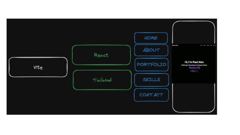 ReactJS personal portfolio update #3 | Paul Alex posted on the topic ... ReactJS personal portfolio update #3 | Paul Alex posted on the topic ...