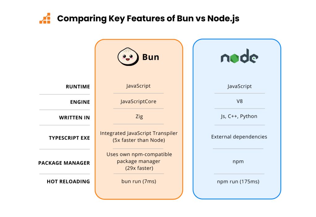 #javascript #webdevelopment #bunjs #techtools | Yazan Ali #javascript #webdevelopment #bunjs #techtools | Yazan Ali