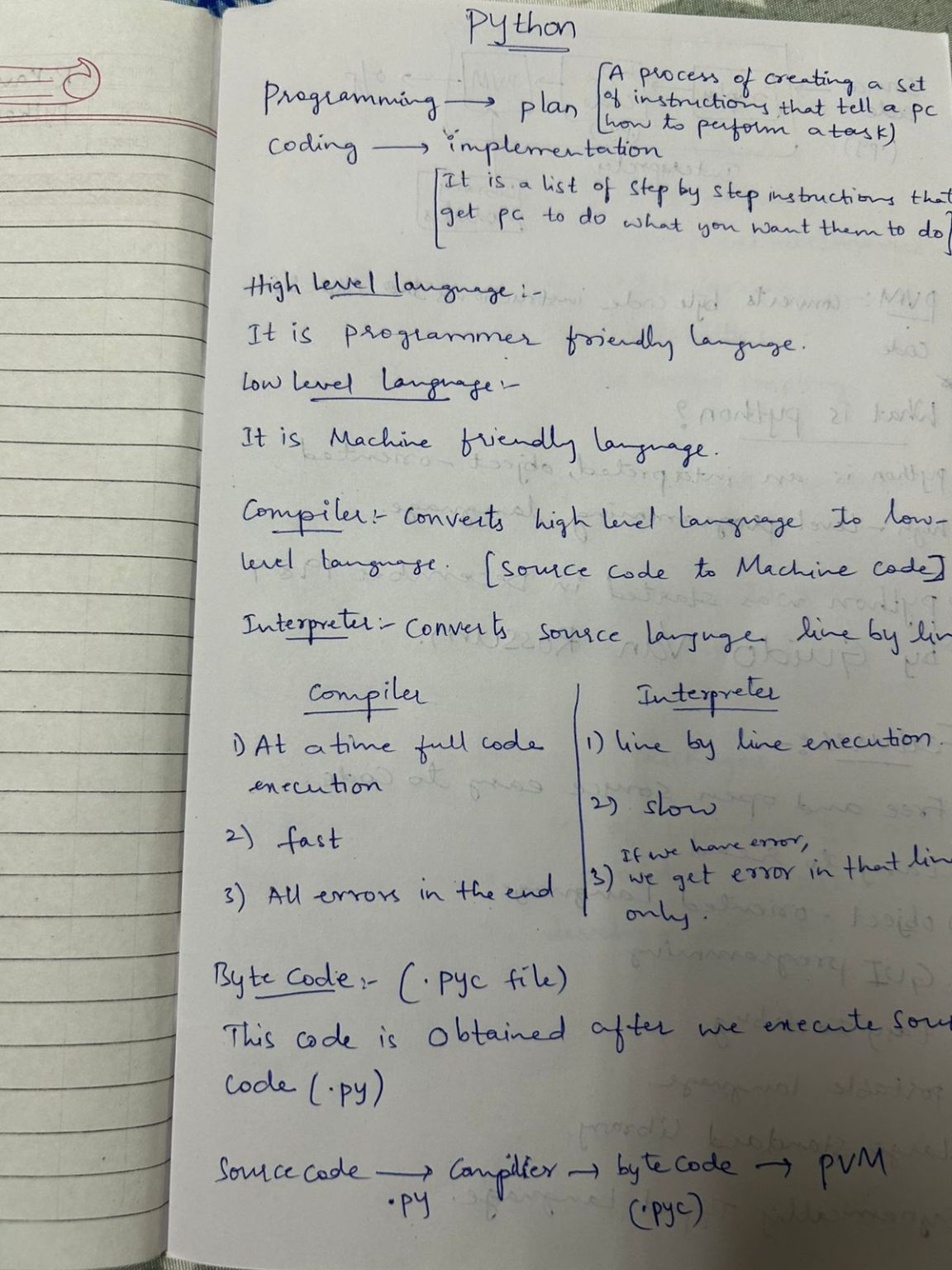 KAVYA R on LinkedIn: task2 python intro revision Kiran Sagar PythonLife KAVYA R on LinkedIn: task2 python intro revision Kiran Sagar PythonLife