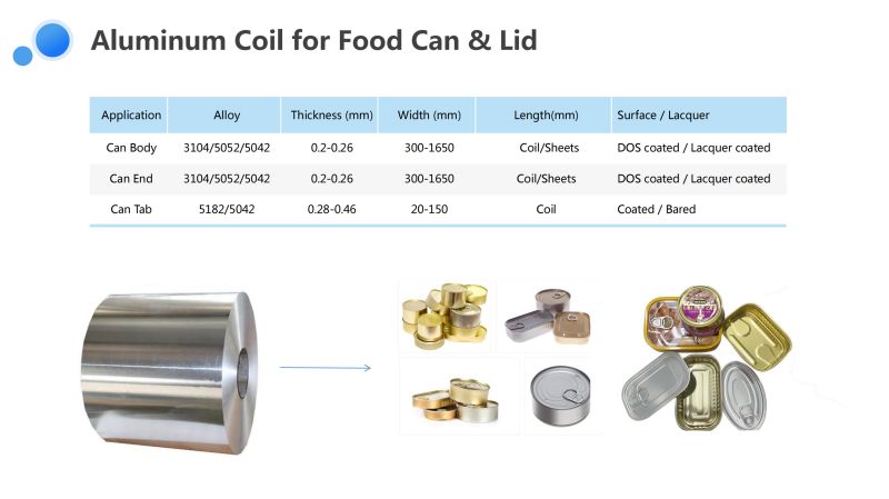 Anhui BIOPIN Industry Co., Ltd. on LinkedIn: #aluminumendstock # ... Anhui BIOPIN Industry Co., Ltd. on LinkedIn: #aluminumendstock # ...