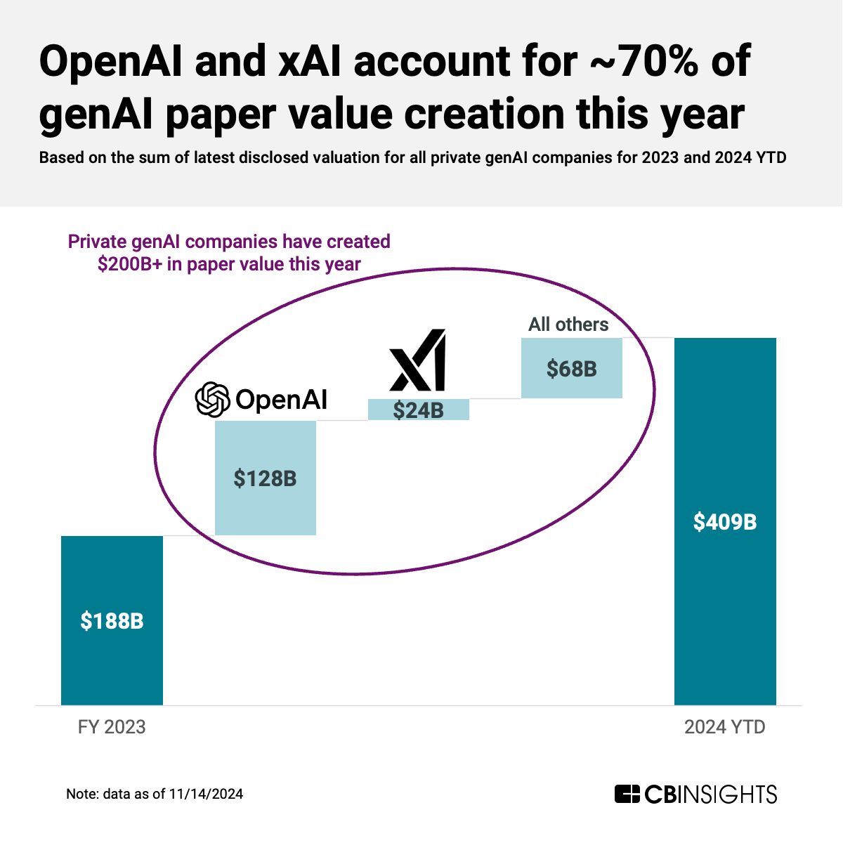 Thomas Sineau on LinkedIn: #genai #valuations Thomas Sineau on LinkedIn: #genai #valuations