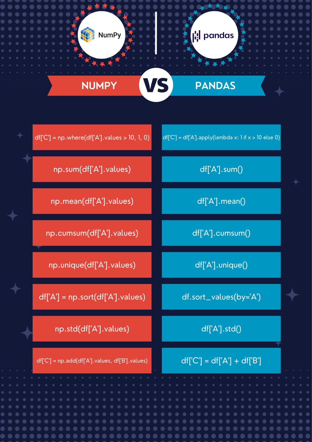Eren Han on LinkedIn: #pandas #numpy #python #datascience Eren Han on LinkedIn: #pandas #numpy #python #datascience