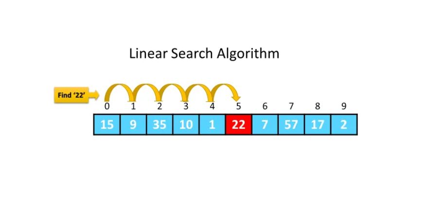 Sakshi Thodsare on LinkedIn: #dailylearning #algorithm #techtalk # ... Sakshi Thodsare on LinkedIn: #dailylearning #algorithm #techtalk # ...
