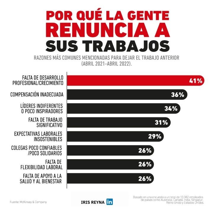 Arely Martinez posted on LinkedIn Arely Martinez posted on LinkedIn