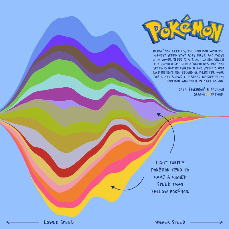 #tidytuesday #rstats #dataviz #ggplot2 | Nicola Rennie #tidytuesday #rstats #dataviz #ggplot2 | Nicola Rennie
