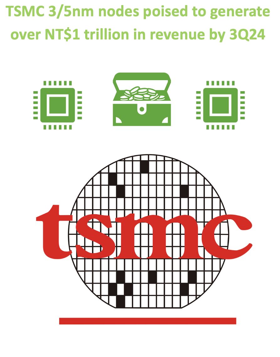 Marco Mezger on LinkedIn: #tsmc #foundry #semiconductorindustry # ... Marco Mezger on LinkedIn: #tsmc #foundry #semiconductorindustry # ...