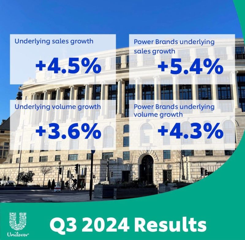 Zohaib Omar Diwan on LinkedIn: #unileverresults #unilever Zohaib Omar Diwan on LinkedIn: #unileverresults #unilever