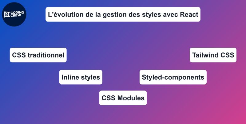 Mighri Houssem on LinkedIn: #reactjs #styles #css Mighri Houssem on LinkedIn: #reactjs #styles #css