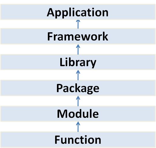 BILAL Benyoussef on LinkedIn: #softwaredevelopment #programming # ... BILAL Benyoussef on LinkedIn: #softwaredevelopment #programming # ...
