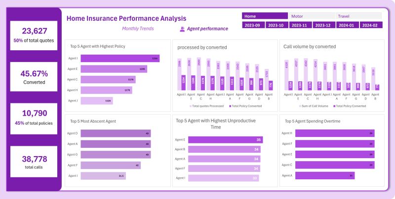 Abdulbasit Alibaba on LinkedIn: #performanceanalysis #insurance # ... Abdulbasit Alibaba on LinkedIn: #performanceanalysis #insurance # ...