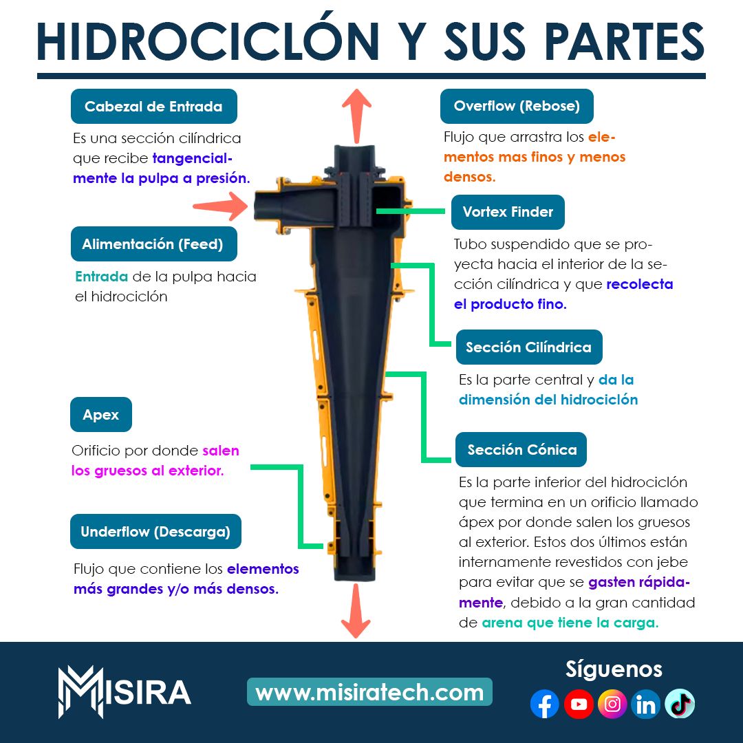 Misira en LinkedIn: #metalurgiaenexcel #cálculosmetalúrgicos # ... Misira en LinkedIn: #metalurgiaenexcel #cálculosmetalúrgicos # ...