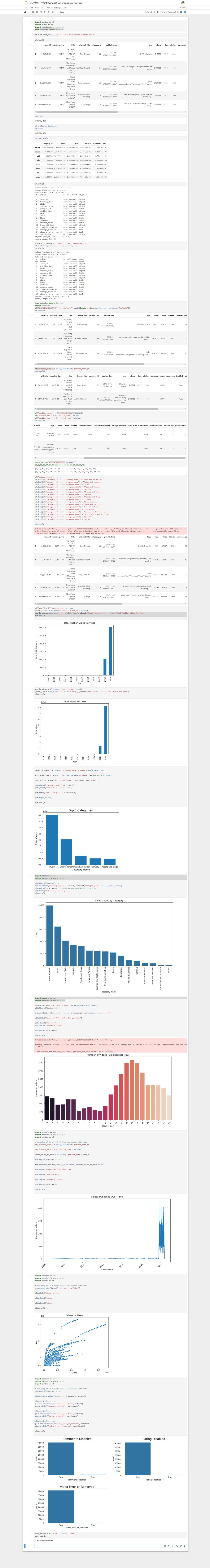 Sivasankar k on LinkedIn: #mainflow #task4 #python Sivasankar k on LinkedIn: #mainflow #task4 #python