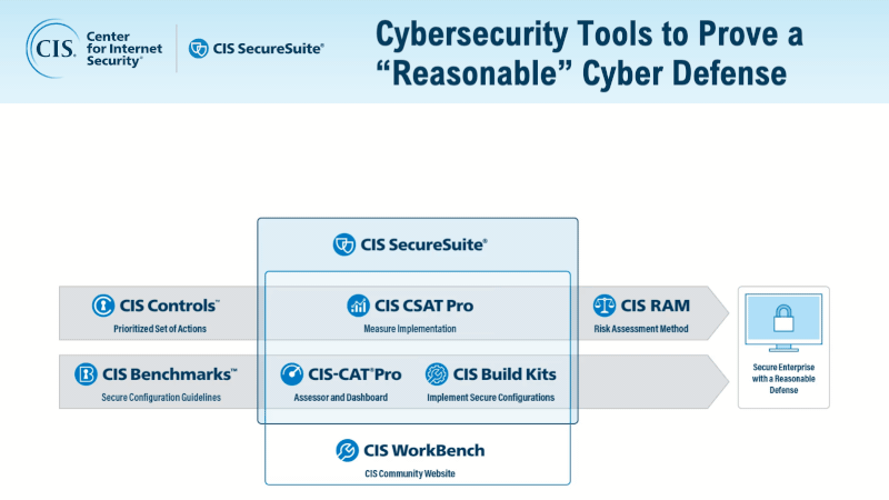 Center for Internet Security on LinkedIn: #cybersecurity # ... Center for Internet Security on LinkedIn: #cybersecurity # ...