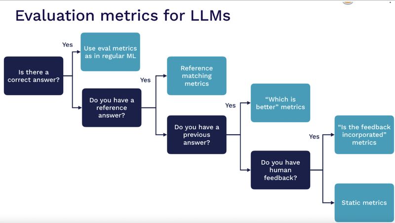 Neil Leiser on LinkedIn: #genai #llms #datascientist Neil Leiser on LinkedIn: #genai #llms #datascientist