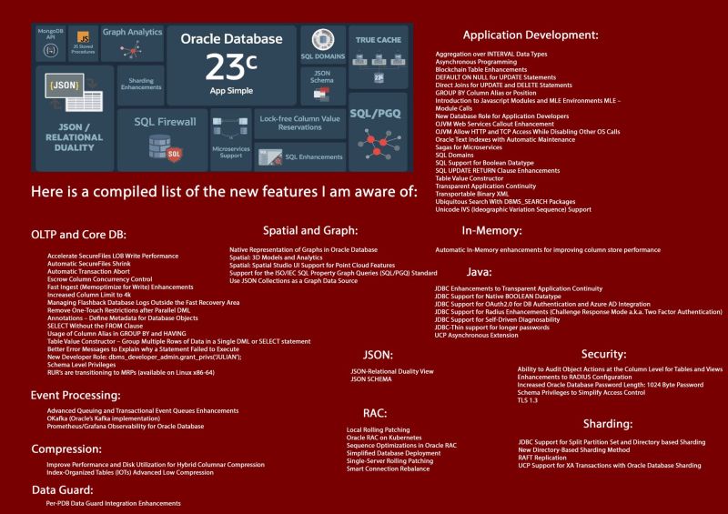 Hamed Teymouri on LinkedIn: Oracle Database 23c new features Hamed Teymouri on LinkedIn: Oracle Database 23c new features