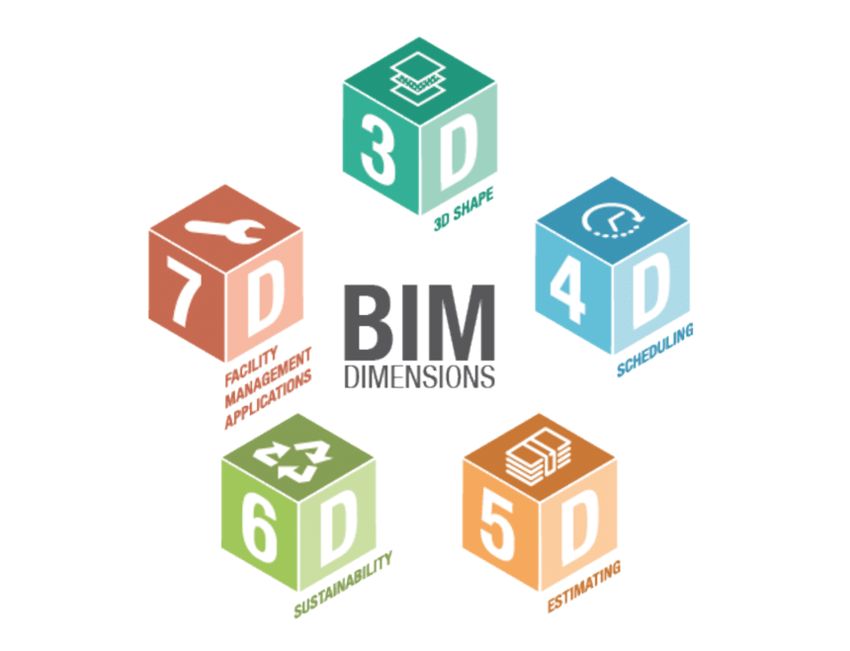 BIM Consulting Yerevan on LinkedIn: #bim #bimconsulting BIM Consulting Yerevan on LinkedIn: #bim #bimconsulting