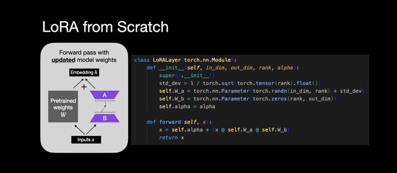 Aniket Maurya on LinkedIn: Want to learn LoRA from scratch? Sebastian ... Aniket Maurya on LinkedIn: Want to learn LoRA from scratch? Sebastian ...