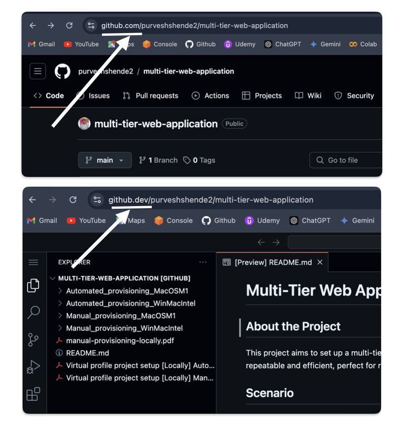 Yogesh Meena on LinkedIn: #devops #github #coding #techhacks # ... Yogesh Meena on LinkedIn: #devops #github #coding #techhacks # ...