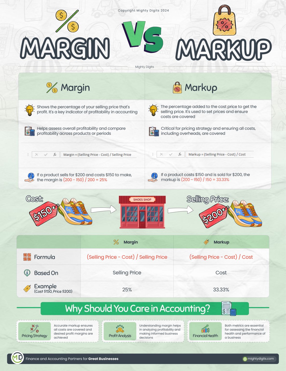 Margin vs Markup: What's the Difference? 🤔 Let's find out! After 10 ... Margin vs Markup: What's the Difference? 🤔 Let's find out! After 10 ...