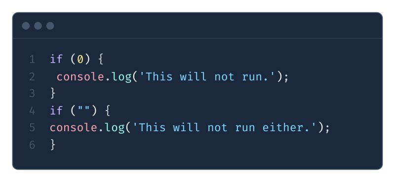 Surfoncode on LinkedIn: π Coding Tip of the Day π Know your JavaScript ... Surfoncode on LinkedIn: π Coding Tip of the Day π Know your JavaScript ...