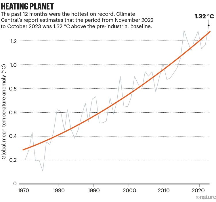 Assad Tahir on LinkedIn: #climatechange #globalwarming #climateaction # ... Assad Tahir on LinkedIn: #climatechange #globalwarming #climateaction # ...