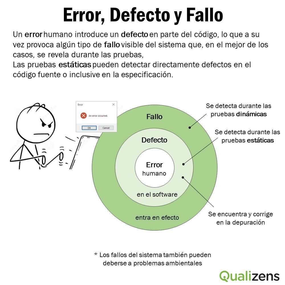 Qualizens S.A.C. en LinkedIn: El mundo de las pruebas de software es ... Qualizens S.A.C. en LinkedIn: El mundo de las pruebas de software es ...