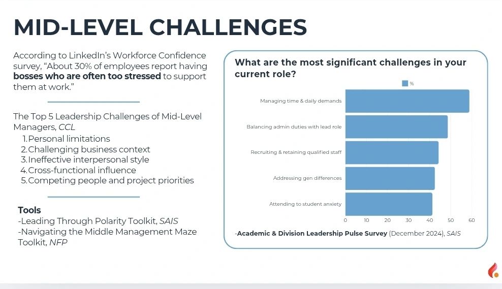 #leadership #midlevelleadership | Dr. Brett Jacobsen #leadership #midlevelleadership | Dr. Brett Jacobsen