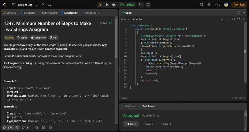 Ankit Kumar on LinkedIn: #day128 #200dayscodingchallenge #leetcode # ... Ankit Kumar on LinkedIn: #day128 #200dayscodingchallenge #leetcode # ...