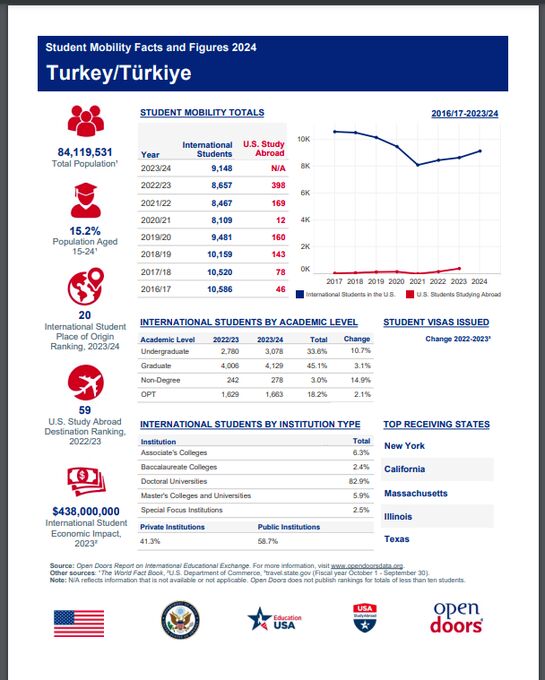 Zeliha Kocak Tufan on LinkedIn: Open Doors Reports 2024 released! Some ... Zeliha Kocak Tufan on LinkedIn: Open Doors Reports 2024 released! Some ...