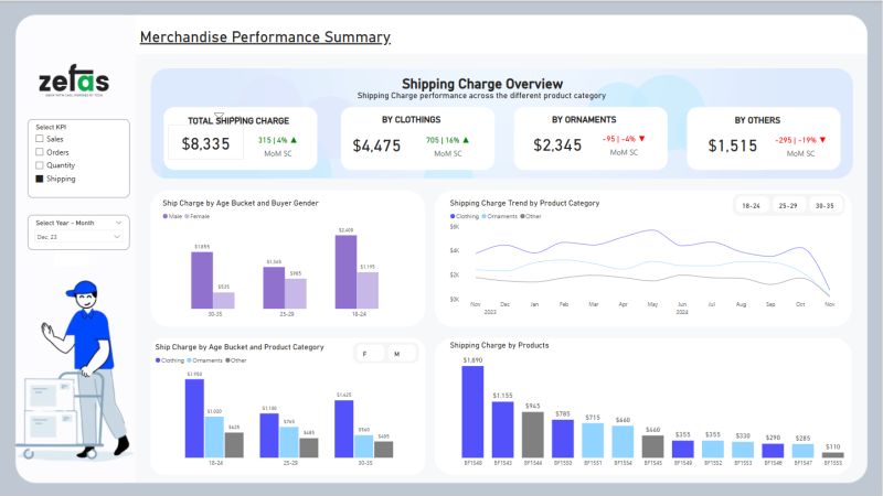 AVOID CREATING REPORTS LIKE THIS, STAKEHOLDERS ARE ONLY INTERESTED IN ... AVOID CREATING REPORTS LIKE THIS, STAKEHOLDERS ARE ONLY INTERESTED IN ...