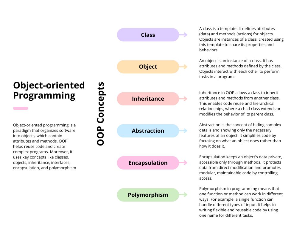 Jhonatan Vasquez on LinkedIn: #objectorientedprogramming #oop #coding # ... Jhonatan Vasquez on LinkedIn: #objectorientedprogramming #oop #coding # ...