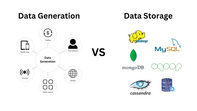 Eshwar M on LinkedIn: #datastrategy #bigdata #datageneration # ... Eshwar M on LinkedIn: #datastrategy #bigdata #datageneration # ...