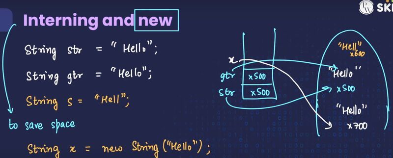 Nidhi Ojha on LinkedIn: #100daysofcode #java #dsa Nidhi Ojha on LinkedIn: #100daysofcode #java #dsa