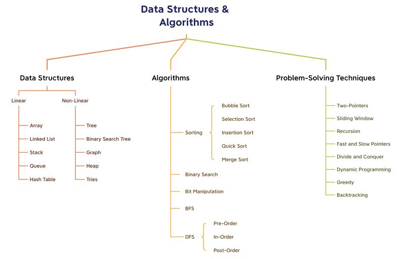 Fang Liu on LinkedIn: #datastructures #algorithms #coding # ... Fang Liu on LinkedIn: #datastructures #algorithms #coding # ...