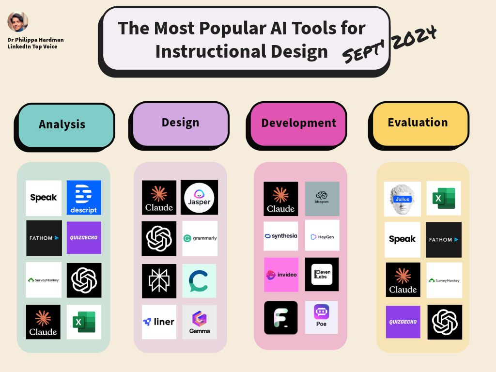 Dr Philippa Hardman on LinkedIn: #instructionaldesign #learningdesign # ... Dr Philippa Hardman on LinkedIn: #instructionaldesign #learningdesign # ...