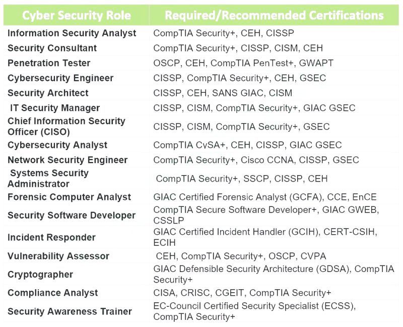 Michael Tchuindjang on LinkedIn: #klex #cybersecurity #cybercareers # ... Michael Tchuindjang on LinkedIn: #klex #cybersecurity #cybercareers # ...