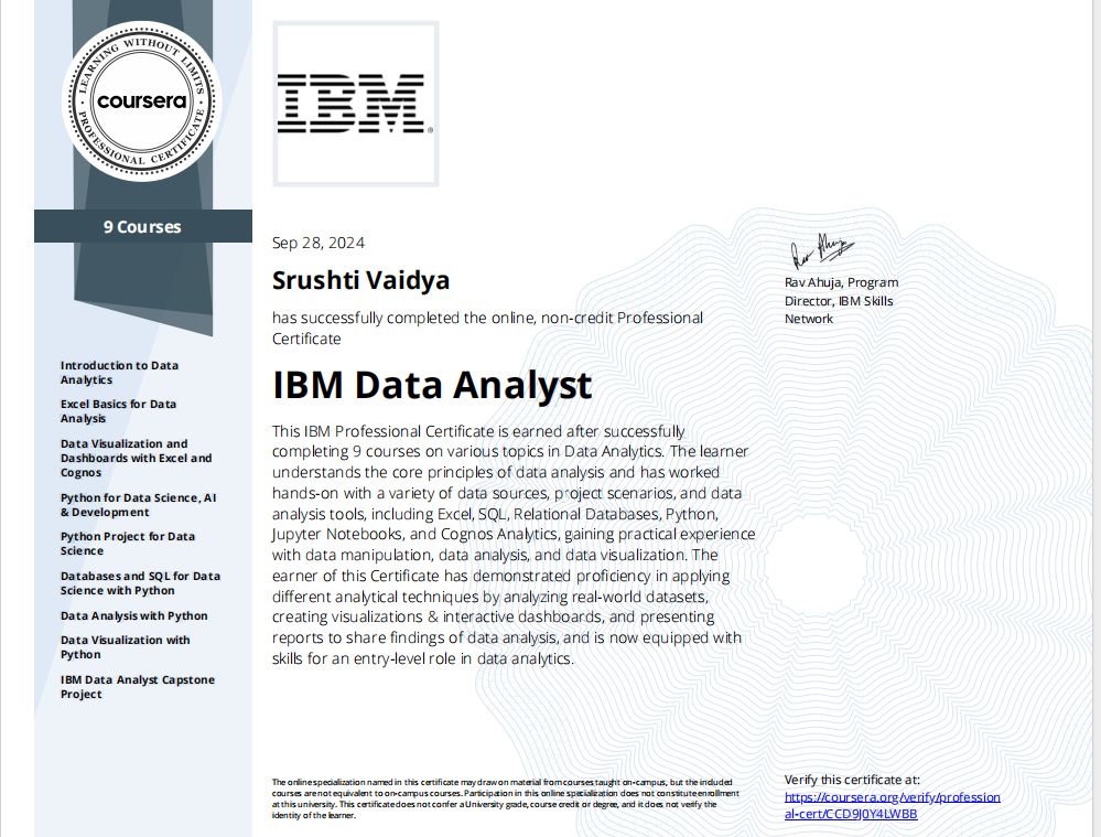 Srushti N. Vaidya on LinkedIn: #dataanalytics #datascience #python #sql ... Srushti N. Vaidya on LinkedIn: #dataanalytics #datascience #python #sql ...