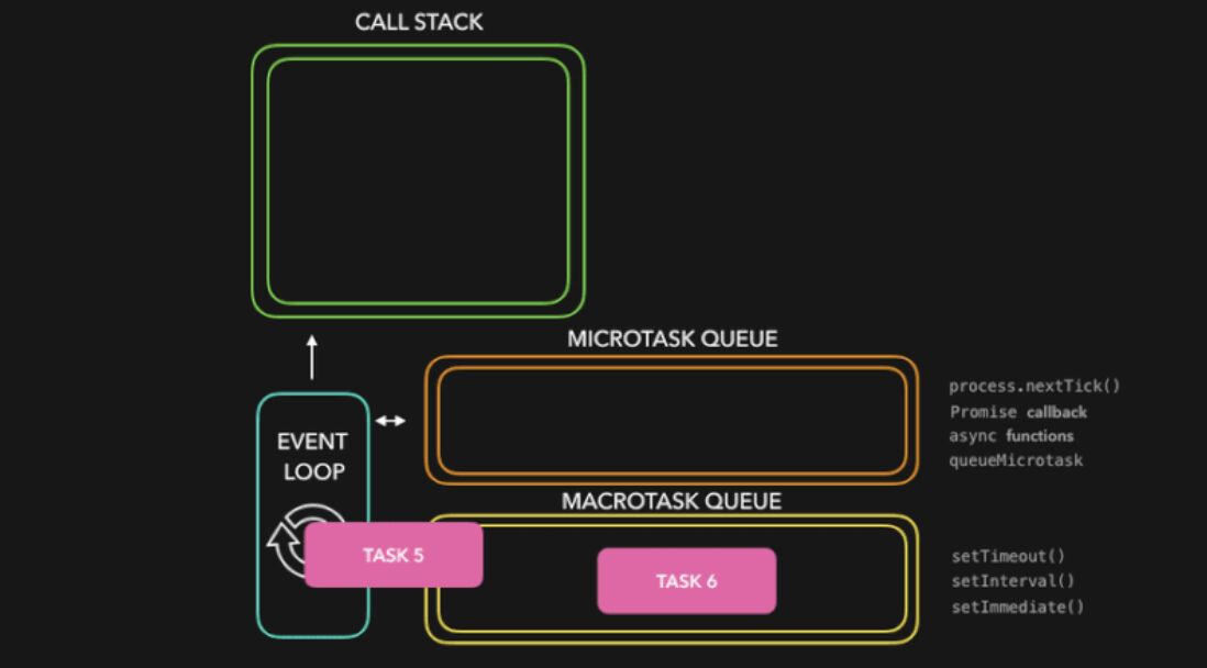 Ilya Shandulskiy on LinkedIn: 🚀 Event Loop in JavaScript : Simple ... Ilya Shandulskiy on LinkedIn: 🚀 Event Loop in JavaScript : Simple ...