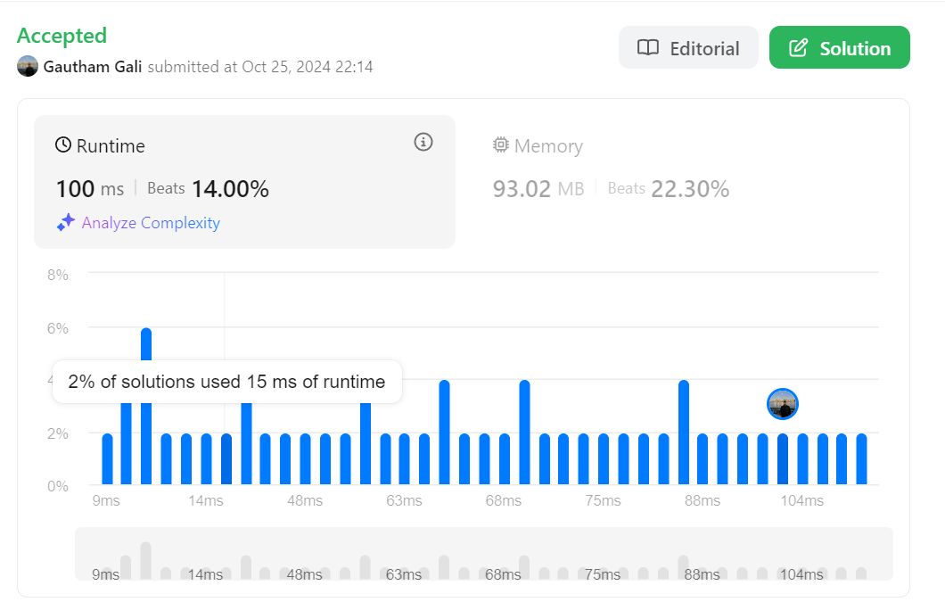 Gautham Gali on LinkedIn: #leetcode #binarytree #java #problemsolving # ... Gautham Gali on LinkedIn: #leetcode #binarytree #java #problemsolving # ...