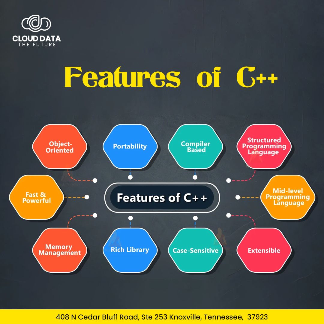 Cloud Data LLC on LinkedIn: #cpp #programming #cplusplus # ... Cloud Data LLC on LinkedIn: #cpp #programming #cplusplus # ...