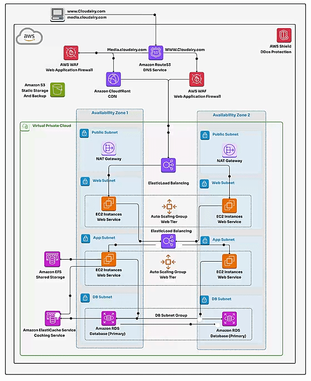 Chandresh Desai on LinkedIn: #cloudcomputing #aws #cloud Chandresh Desai on LinkedIn: #cloudcomputing #aws #cloud