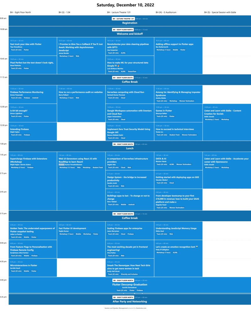 Praveen Kumar Purushothaman on LinkedIn: #devfest #london #agenda #talk ... Praveen Kumar Purushothaman on LinkedIn: #devfest #london #agenda #talk ...