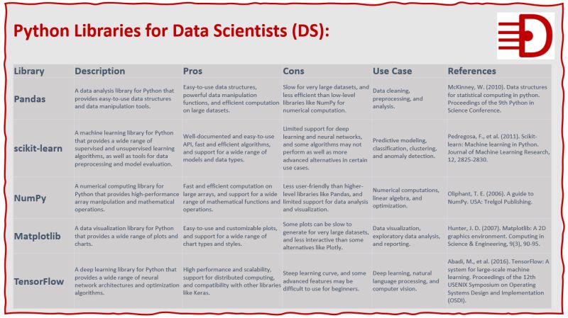 Hosna Hamdieh on LinkedIn: #pythonlibraries #python #datascience # ... Hosna Hamdieh on LinkedIn: #pythonlibraries #python #datascience # ...