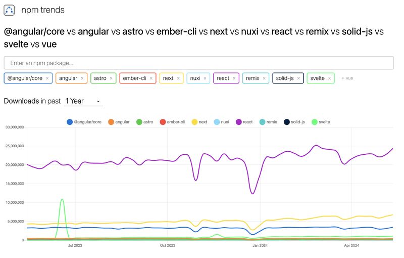 #googleio #javascript #angular #react #reactconf #frontend # ... #googleio #javascript #angular #react #reactconf #frontend # ...